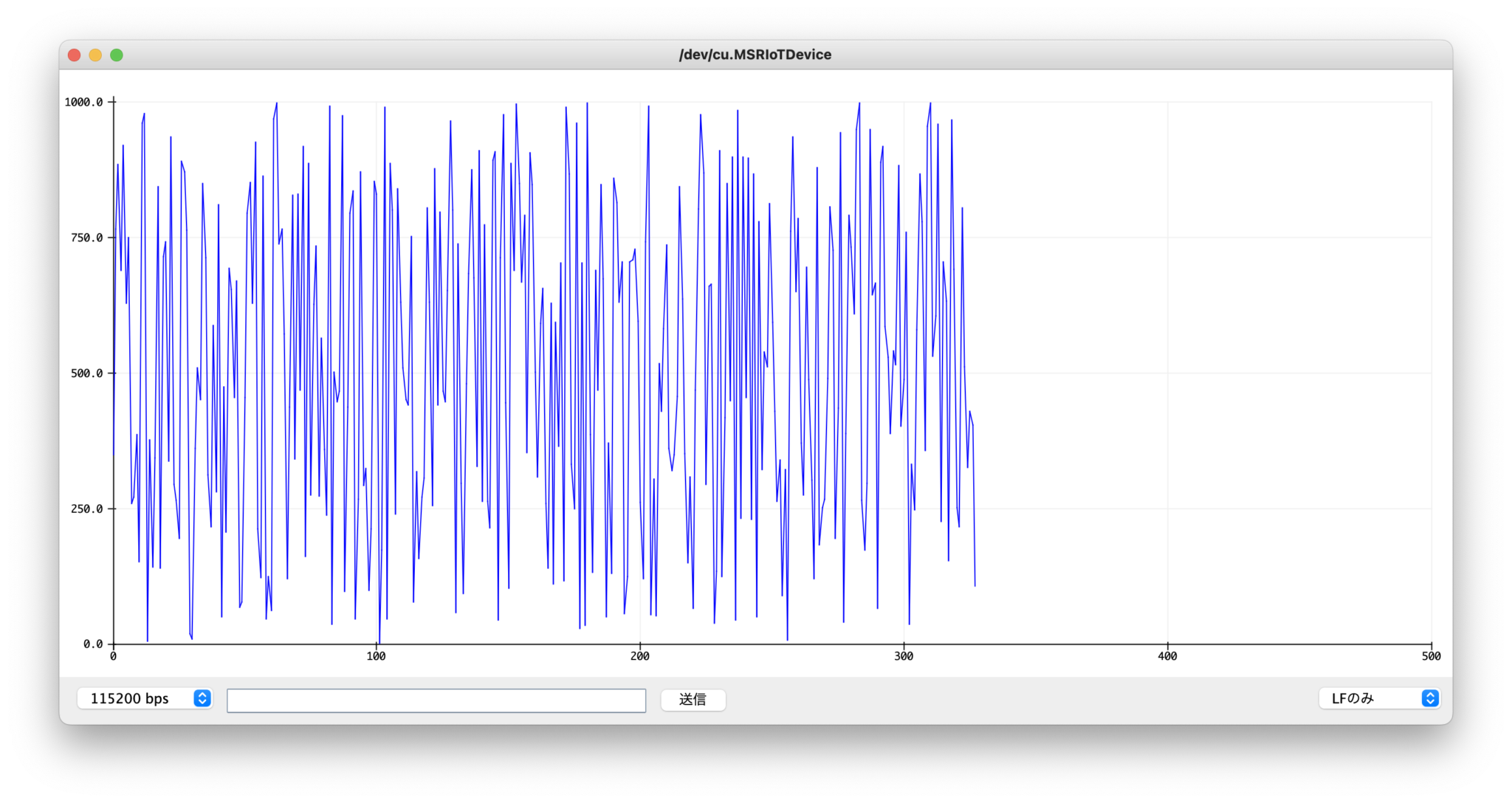 M5Stackでできること 〜BluetoothでPCにデータを送信する | さとやまノート