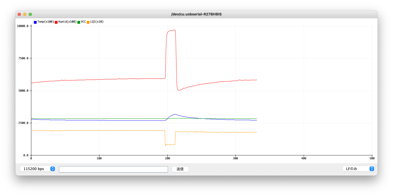 TWELITE SPOTをつかってTWELITE ARIAの温度データをAmbientに送信する | さとやまノート