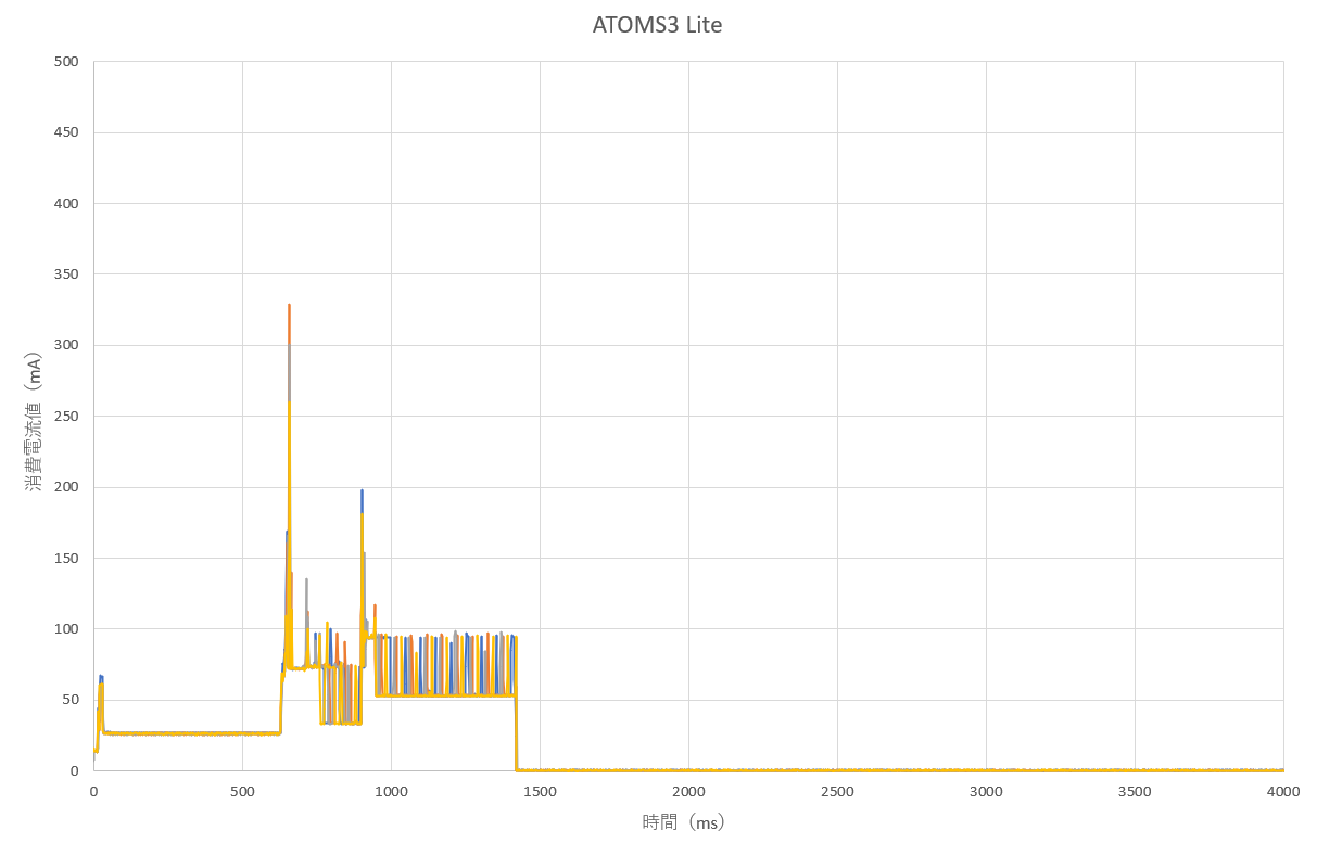 ATOMS3でできること 〜ATOMS3 Liteの使い方 | さとやまノート